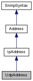 Snmp Udpaddress Class Reference