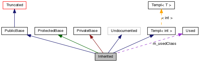 SNMP++: Graph Legend